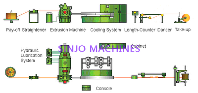 Continuous Extrusion Production Lines for Copper Flat Wire - LINYI ...